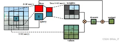 毕业设计 基于深度学习的复杂环境道路目标检测系统 Yolo Python 目标检测 机器学习 卷积神经网络 人工智能目标检测毕设 Csdn博客