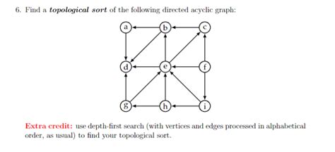 Solved 6 Find A Topological Sort Of The Following Directed