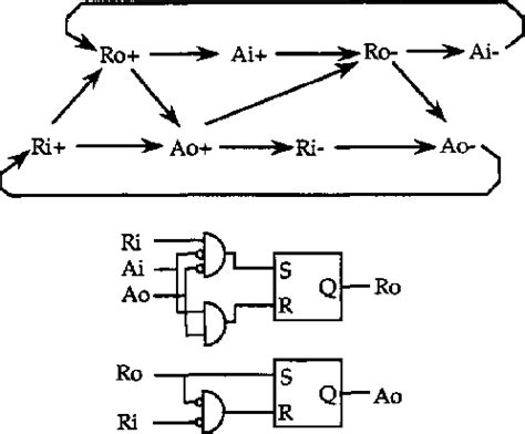 Figure From Synthesis Of Mixed Synchronous Asynchronous Control Logic Semantic Scholar