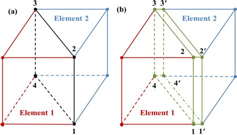 A Schematic Of Embedding The Cohesive Element Coh3d8 A Two Adjacent