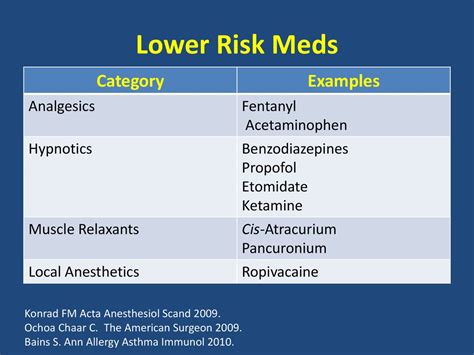 Difficult Cases Perioperative Anaphylaxis Ppt Download