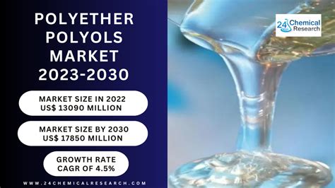 Polyether Polyols Market Size Production Price Import Export