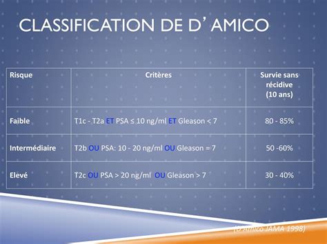 POLE CHIRURGIE ONCOLOGIE & SERVICES MEDICO-TECHNIQUES - ppt télécharger