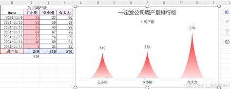 Excel根据条件动态索引单元格范围excel 动态指定单元格 Csdn博客 Excel根据条件动态索引单元格范围excel 动态指定单元格 Csdn博客