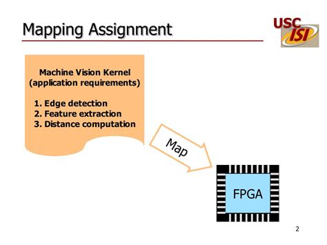 Ppt Search Space Properties For Pipelined Fpga Applications