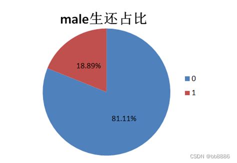 Excel数据分析实战1：titanic生存率的分析excel生存分析 Csdn博客