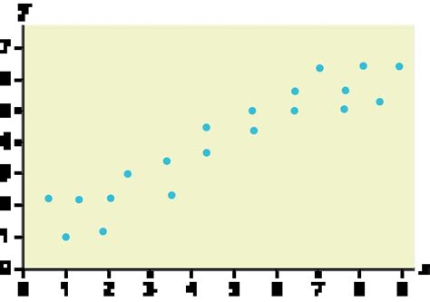 Ch 12 Practice Introductory Statistics 2e Openstax