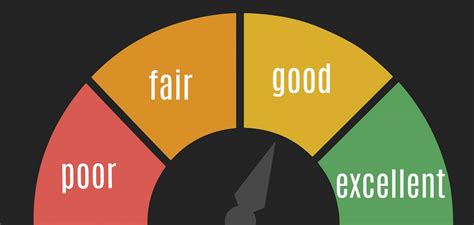 Likert Scale Excellent To Poor