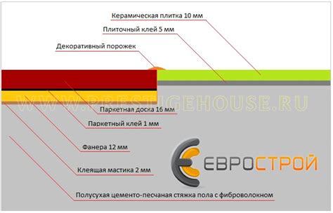 Пирог заливки пола под плитку 95 фото