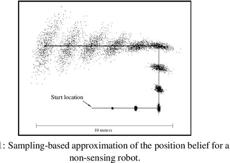 Monte Carlo Localization Semantic Scholar