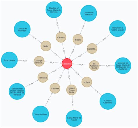 Graph People Neo4j And Everything Around It