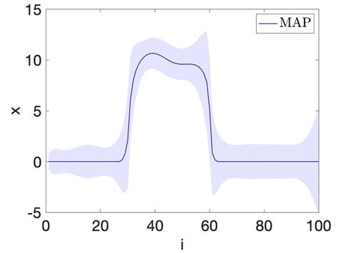 Laplace Approximation With Different Smoothing Download Scientific