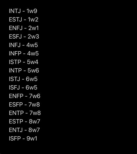 The Most Likely Enneagram For Each Mbti According To My Snapchat Ai
