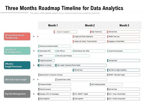 Top 10 Data Analytics Organization Powerpoint Presentation Templates In 2025