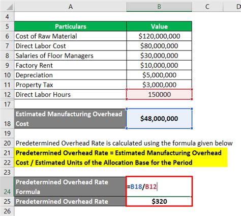 Predetermined Overhead Rate Formula Calculator With Excel Template