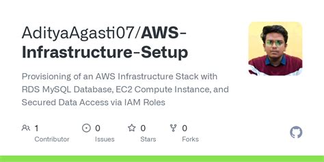Github Adityaagasti Aws Infrastructure Setup Provisioning Of An