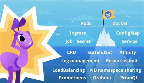 Demystifying The Kubernetes Iceberg Part 3 Kubernetes