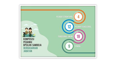 Infografis Komposisi Pegawai Jabatan X Bpsilhk Samboja