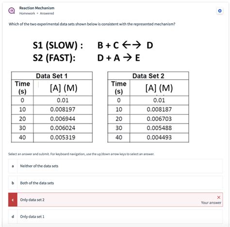 Solved Reaction Mechanism Homework Answered Which Of The Chegg Com
