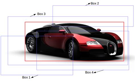 Mask R Cnn For Image Segmentation Analytics Vidya
