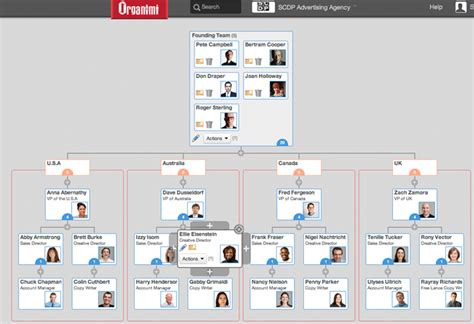 15 Org Chart Ideas Org Chart Organizational Chart Chart