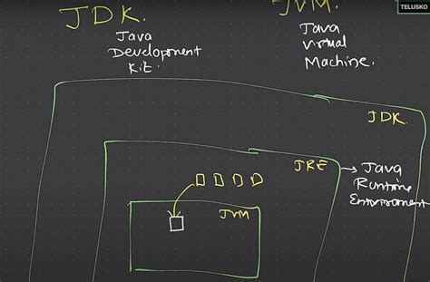 Nidhi Ojha On Linkedin Java