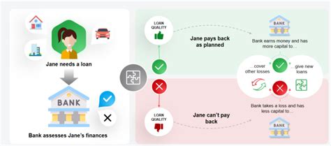 Credit Risk Modeling Machine Learning Use Cases Analytics Yogi