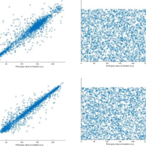 Correlation Analysis Of Sample Images Download Scientific Diagram