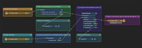 Fme Form Red Geographics