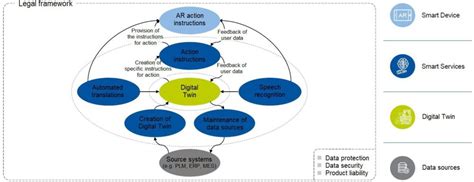 Augmented Reality In The Plastics Industry Individualized Instructions