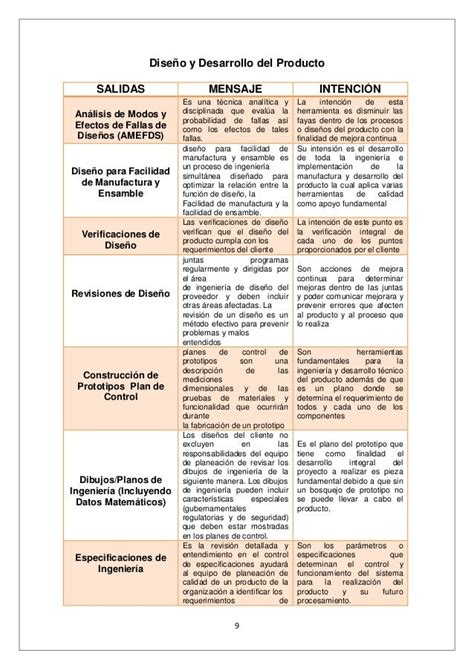 Apqp Ejemplo Pdf