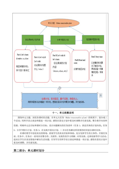 【新课标】unit 3 My Weekend Plan 单元整体教学设计（5个课时 表格式）21世纪教育网 二一教育