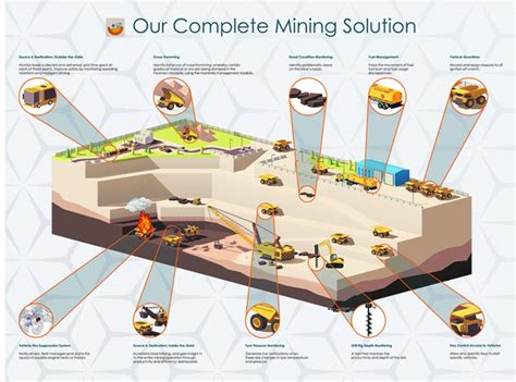 Digital Transformation In The Mining Industry Geotab Africa