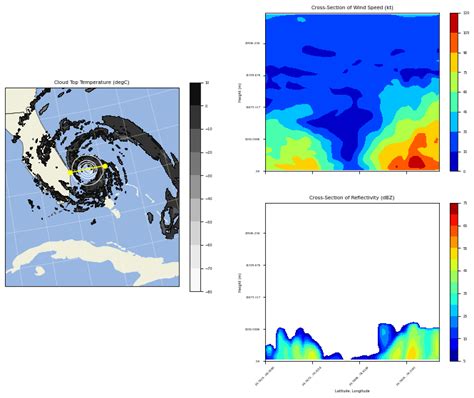 python可视化 wrf模式模拟数据后处理（二） 腾讯云开发者社区 腾讯云