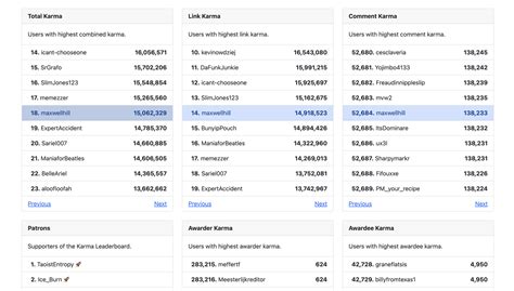 Top 5 Analysis Tools For Analyzing Reddit Users Reduv