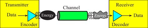 Chapter 9 Serial Communication