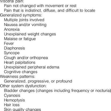 Signs And Symptoms Not Typically Associated With Nms Shoulder Disorders