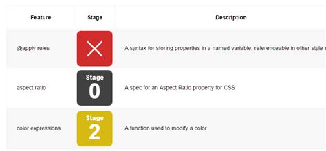 weekly web design and development news collective 196 jquery script