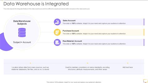 Q Decision Support System DSS Data Warehouse Is Integrated PPT Slide