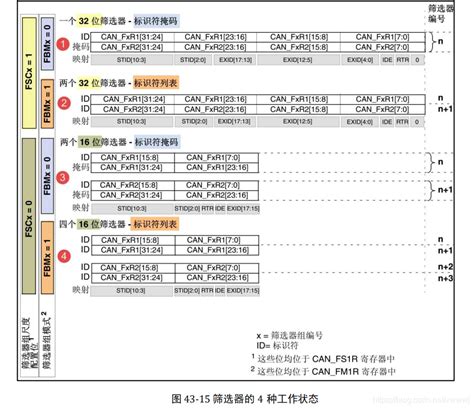 Can详解（小白教程）can教程 Csdn博客