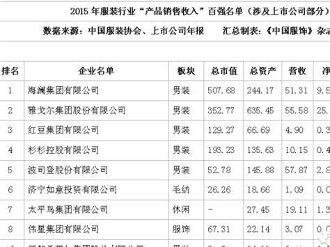 26家服装上市公司 2600亿市值撑起经济半边天