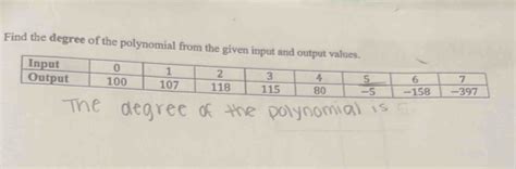 Solved Find The Degree Of The Polynomial From The Given Input An Math