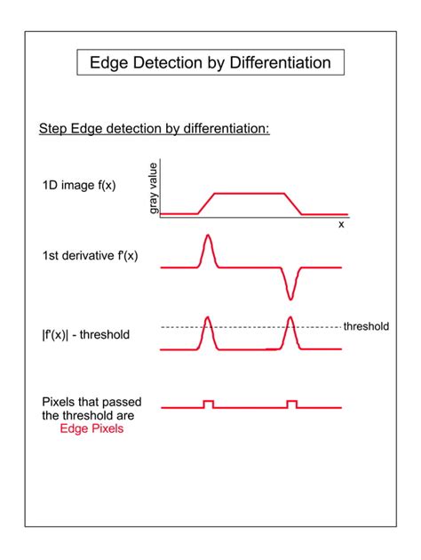 Edge Detection Pdf Cameras And Camcorders Consumer Electronics