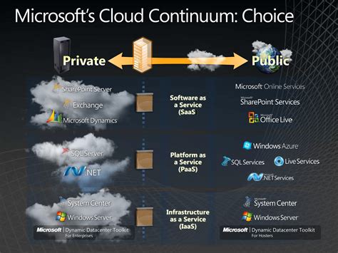 Digging Into Windows Azure SD Times