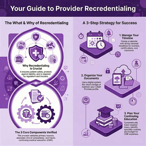 Provider Recredentialing Guide Medwave