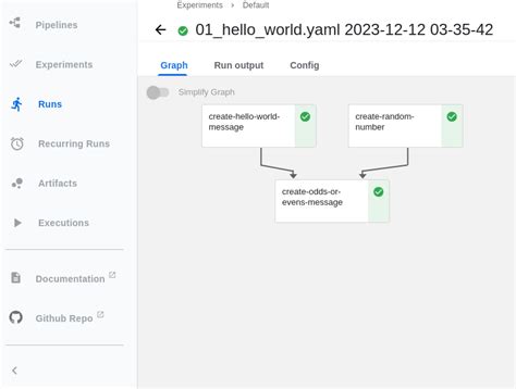 Implement Mlops With Kubeflow Pipelines Red Hat Developer