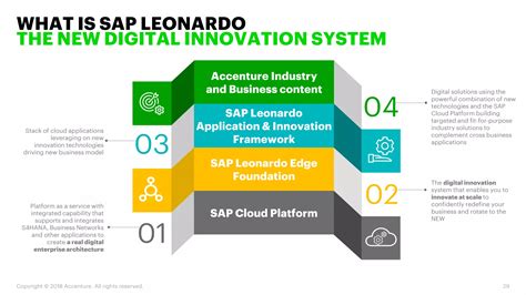 Introduction To New Sap Accenture Technology Meetup Ppt