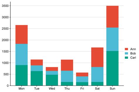 微生信 免费在线绘制堆叠柱状图