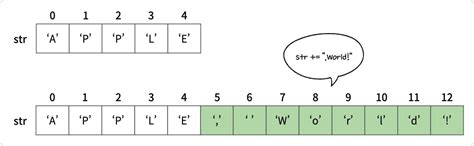 C Stl