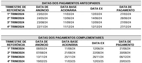Banco Do Brasil Bbas3 Divulga Calendário De Dividendos Confira